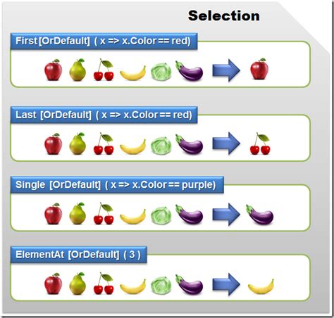 LINQ简介与应用 CSDN博客