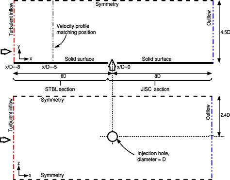 Color Online Schematic Diagram Of The Computation Domain Selected For