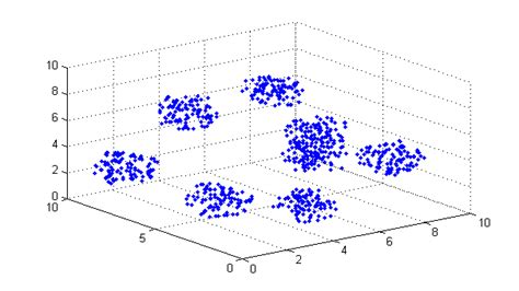 Example Of Generated Synthetic Data Download Scientific Diagram