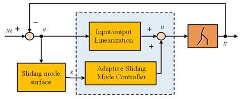 Adaptive Robust Control For Biped Walking Under Uncertain External Forces