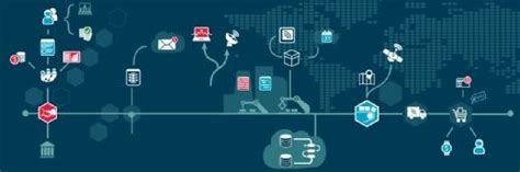 Which Of The Following Is A Key Function In The Cisco Ios Internetwork Operating System Ludaweek