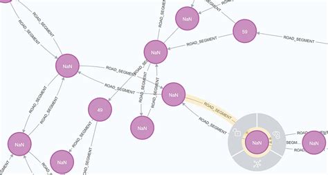 Neo4j Knowledge Graph For Shipping And Logistics