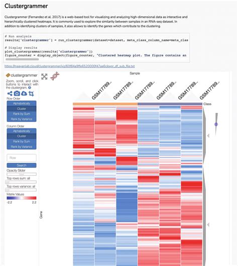 Clustergrammer Heatmap Visualization Of Gene Expression For Each Gene