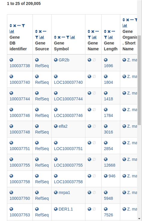 Make The App Fully Responsive · Issue 64 · Intermineintermine Data