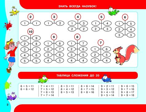 Математика 1 класс примеры и задачи