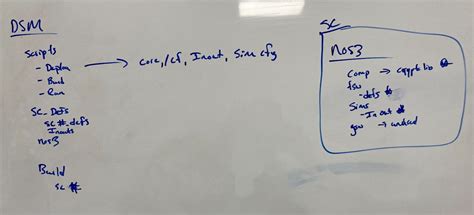 Configuration Issue Nasa Nos GitHub