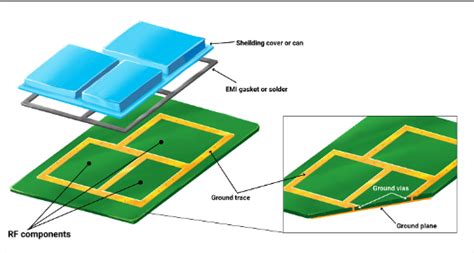 Pcb Debugging A Comprehensive Guide To Identifying And Resolving