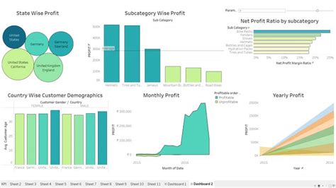 Unnati Rathod On Linkedin Dataanalytics Dashboarddesign