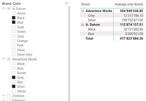 Uncovering The Secrets Of Keepfilters In Dax Towards Data Science