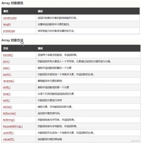 Javaweb 前端三件套入门web三件套 Csdn博客