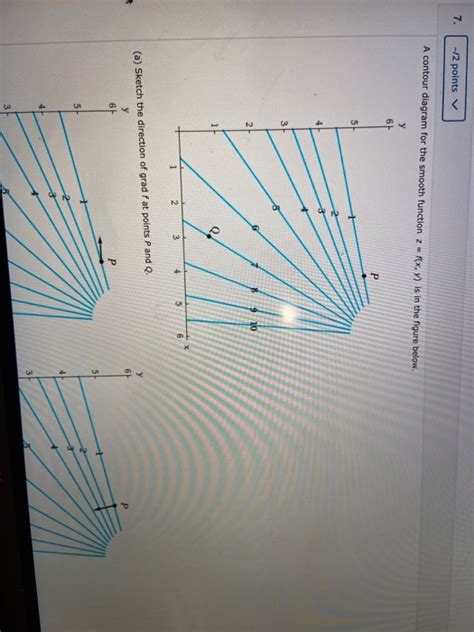 Solved Points A Contour Diagram For The Smooth Function Chegg