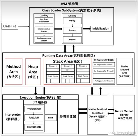 【jvm】jvm的双亲委派机制jvm双亲委派机制 Csdn博客 【jvm】jvm的双亲委派机制jvm双亲委派机制 Csdn博客