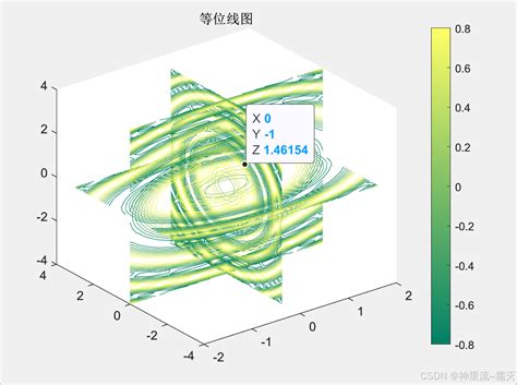 Matlab 绘图系列（第一期） Matlab等位线分布图 Csdn博客