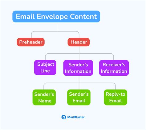 Best Practices Of Email Marketing In 2025 A Complete Guide
