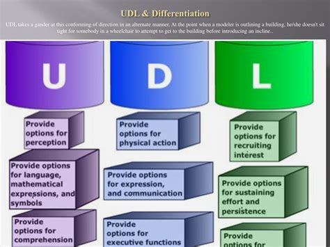 Ppt Udl And Differentiation Powerpoint Presentation Free Download Id 6645504