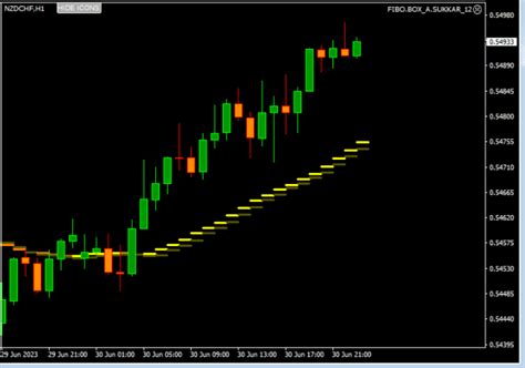 Predicting Ma Price Cross Forex Factory