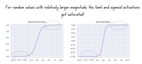 weight initialization techniques in neural networks pinecone