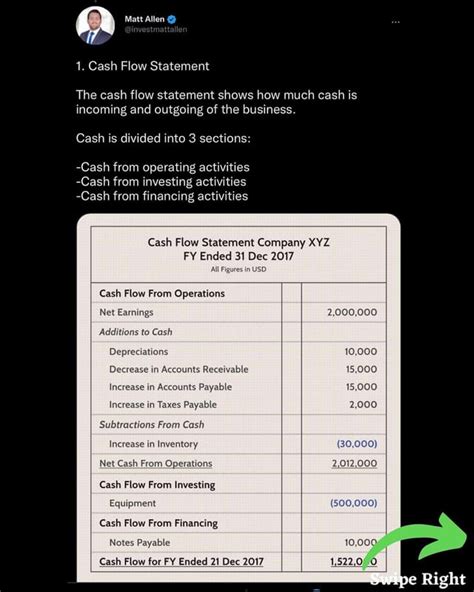 Financial Statements Explained Rstockmarket