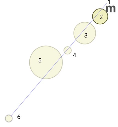 Python Shortest Path Through Ordered Circular Waypoints Stack Overflow
