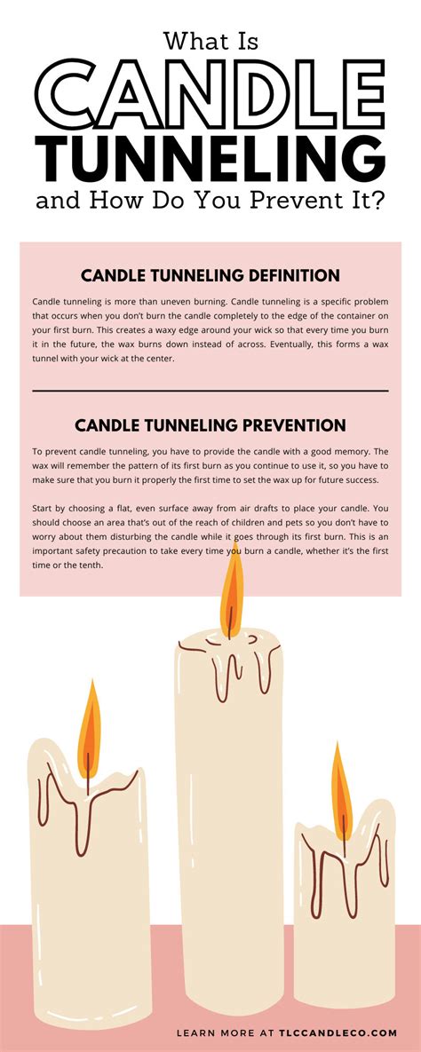 How To Prevent Candles From Tunneling At James Jain Blog