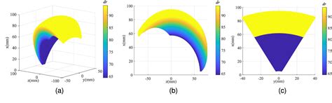 Figure 7 From A Linkage Driven Underactuated Robotic Hand For Adaptive Grasping And In Hand