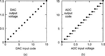 Chapter 12 ADC Testing GlobalSpec
