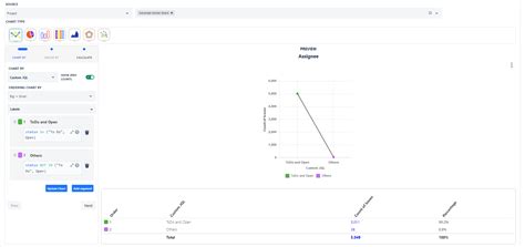 custom dashboard charts and gadgets for jira cloud atlassian marketplace
