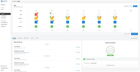 Detectify Bewertungen Preise Und Demos Softwareadvice De
