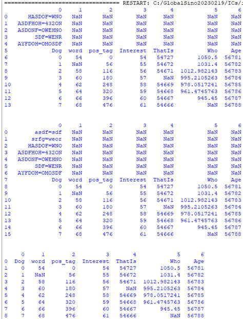 Troubleshooting And Problem Solving In Python Programming