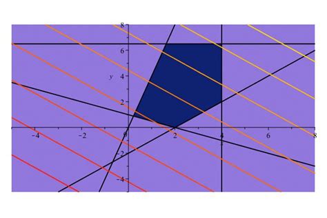 Maple—数学计算软件 知乎