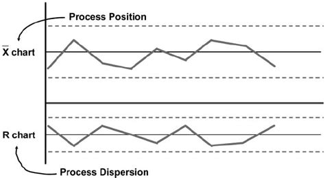 Control Chart Basics Download Scientific Diagram