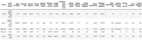 Planet Dataset Kaggle