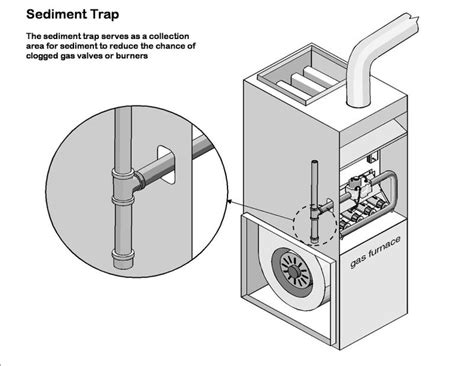 Gas Drip Leg Requirements At Jessica Fischer Blog