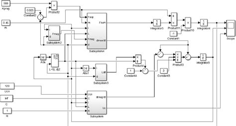 Figure 1 From Simulation Of Energy Conversion Processes In Linear Electromagnetic Motors With