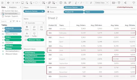 Tableau Zn Function