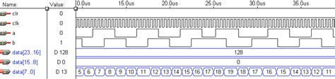 simulation diagram of fpga working principle download scientific diagram