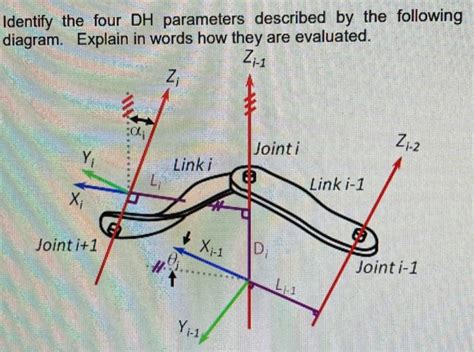 Solved Identify The Four DH Parameters Described By The Chegg
