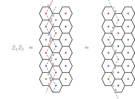 A Green Logical Pauli Z Obtained As A Product Of ¯ Z4 ¯ Z2 Download