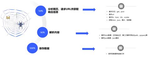 爬虫与反爬虫技术简介 Vivo互联网技术 博客园