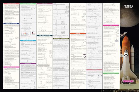 Physics Concept And Formulas Wall Chart For Various Exams Neet Desertcart Tunisia