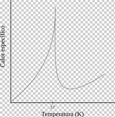 Lambda Point Condensed Matter Physics Helium Png Clipart Absolute