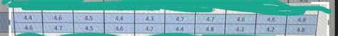 solved use the ungrouped data that you have been supplied