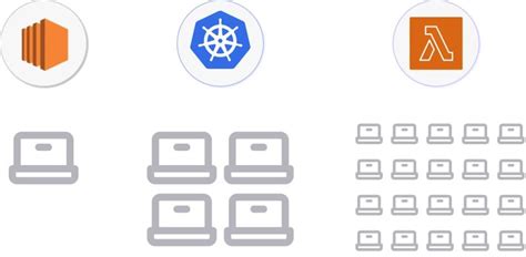 Hugo Lu On Linkedin Dataorchestration Orchestra Snowflake Aws