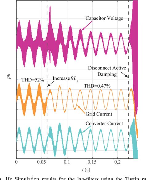 Figure 10 From Robust Active Damping In Lcl Filter Based Medium Voltage