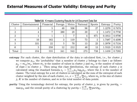 Ppt Cluster Validity Powerpoint Presentation Free Download Id5308015