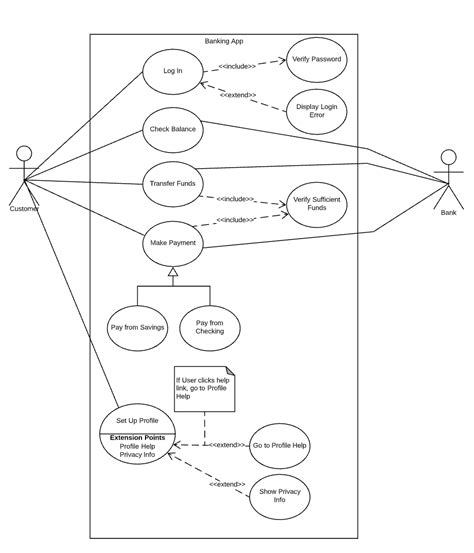 Msc Software Engineering Lesson Notes Msc Computer Science Notes