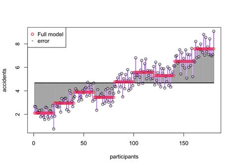 F Distribution And Factorial Anova