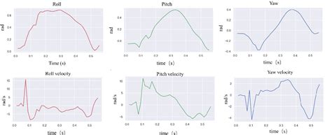 Figure 3 From Dynamic Fall Recovery Control For Legged Robots Via