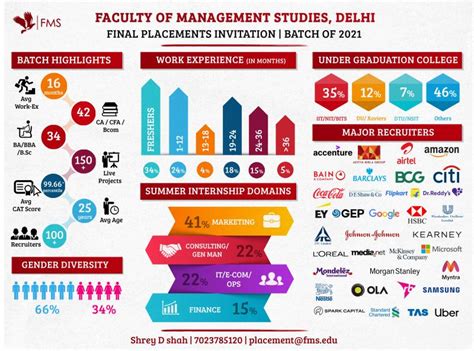 harsha vardhan reddy posted on linkedin