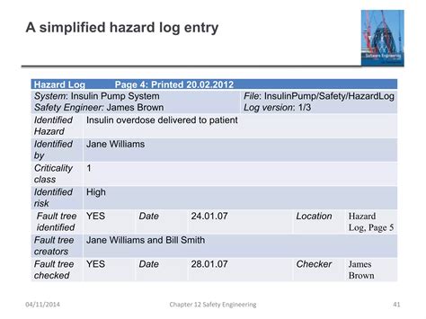 Ch Safety Engineering PPTX